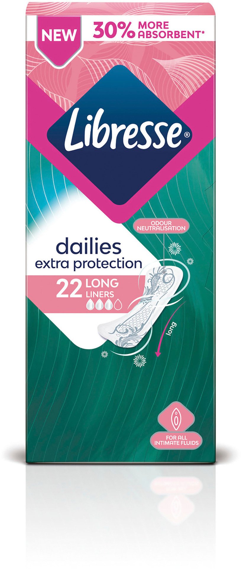 Köp Libresse Dailies Extra Protection Long Trosskydd 22 st | Apohem